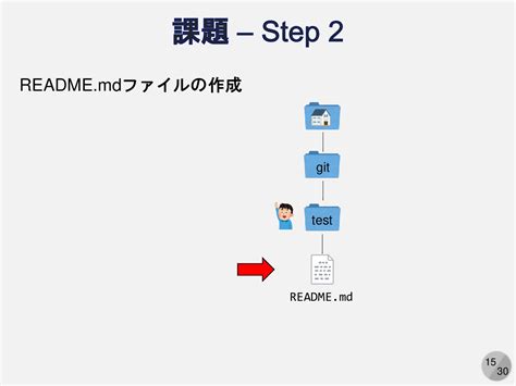 演習Gitの操作 基本編 GitHub Practice Basic Speaker Deck