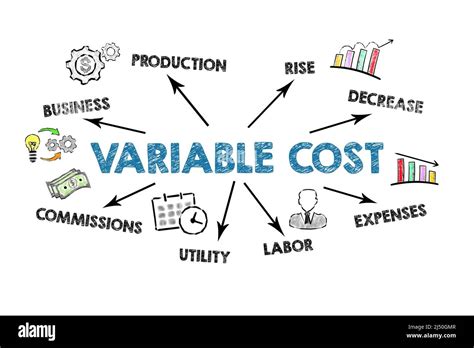 Variable Cost Small Definition At Naomi Marshall Blog