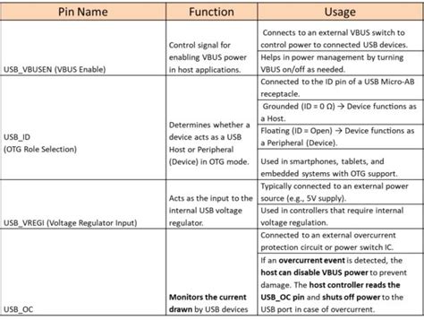 Usb 20 Hardware Design Guidelines Embedded Hardware Design
