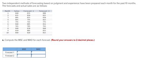 Solved Two Independent Methods Of Forecasting Based On