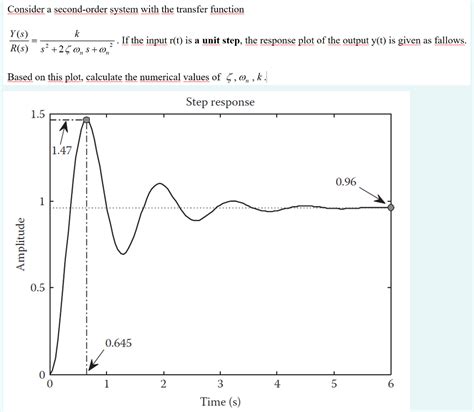 Solved Consider A Second Order System With The Transfer Chegg Com