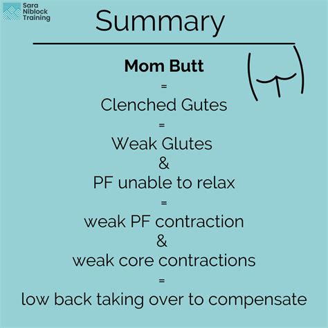 Do You Have Mom Butt
