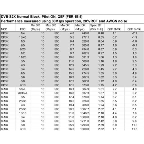 Comtech Cdm 780 Modular High Speed Modem Mod Demod Aquilatel Fze