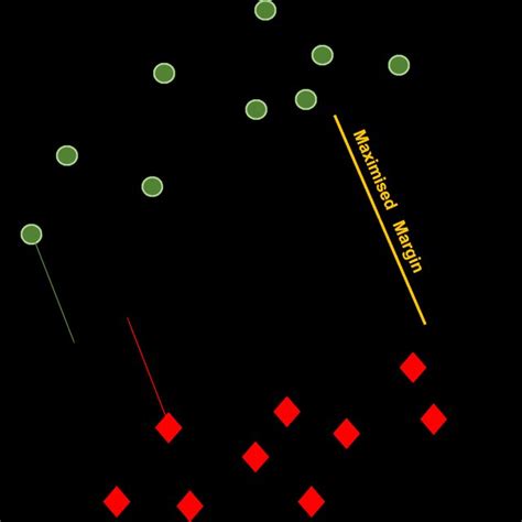 Figure A1 Schematic Illustration Of Support Vector Machine SVM Download Scientific Diagram