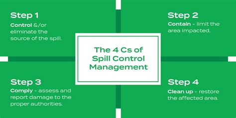 Protect Your Workplace With Silverbacks Spill Control System