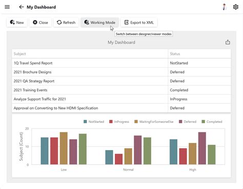 create view and modify dashboards in an asp core blazor