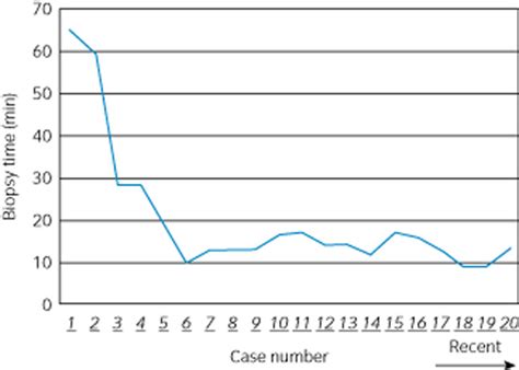 Manually Controlled Targeted Prostate Biopsy With Real‐time Fusion Imaging Of Multiparametric