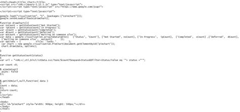 Sharepoint Blogs Display Sharepoint Data In Chart
