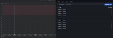 Metric Count Alerts Fail With Invalid Character Looking For Beginning Of Object Key String