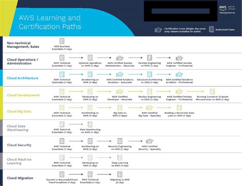 Amazon Web Services The Computer Workshop Inc Columbus Ohio
