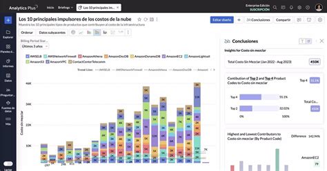 La Solución Analytics Plus De Manageengine Permite Identificar Y