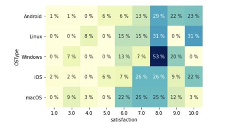 improving authpass with your feedback authpass survey results