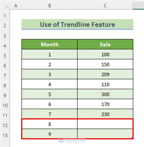 How To Extrapolate A Graph In Excel 2 Easy Methods Exceldemy
