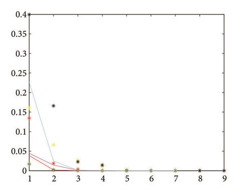 Numerical Results For Example 12n2 Download Scientific Diagram