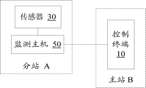 Power Distribution Network Station House Monitoring System Eureka