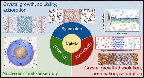 恒定化学势分子动力学模拟浓度驱动过程的非平衡建模 Accounts Of Chemical Research X Mol