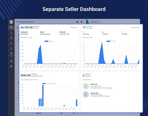 Magento 2 Marketplace Module Multi Vendor Extension For Magento 2 Webkul