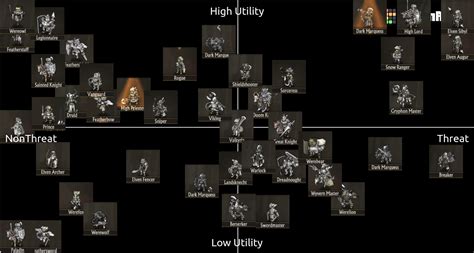 Unicorn Overlord Playable Classes Tier List Community Rankings Tiermaker