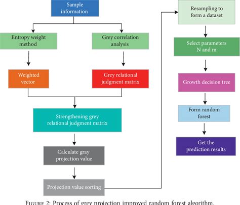 Figure 1 From Evaluation Model Of Teachers Teaching Ability Based On