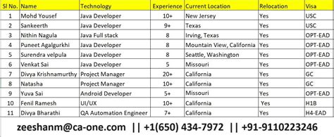 Mohd Zeeshan On Linkedin Javaarchitect Seniorjavadeveloper