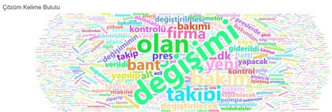 Shiny Datascience Verianalizi Verimlilik Asakai Datavisualization