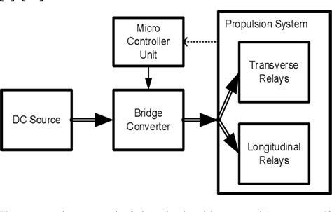 Figure 2 From Rapid Prototyping Of Vibration Driven Propulsion System For Robots And Its