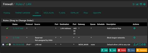 Pfsense Routing Connected Subnets Through Nat Pfsense