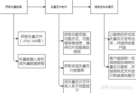 Geoserver扩展功能之发布矢量瓦片geoserver发布瓦片地图 Csdn博客