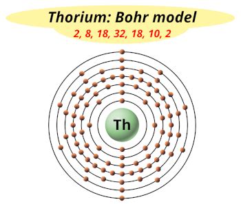 Thorium Th Periodic Table Element Information And More