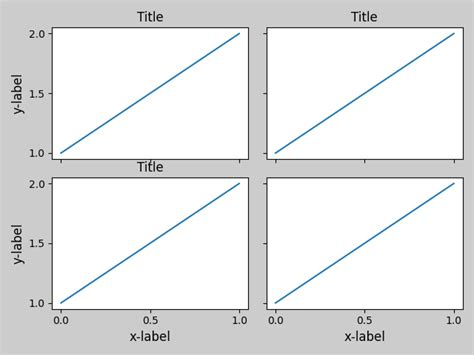 Tight Layout Guide — Matplotlib 322 Documentation