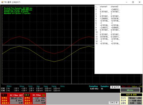 Fourier Transform Calculate Phase Shift Using FFT Signal Processing Stack Exchange