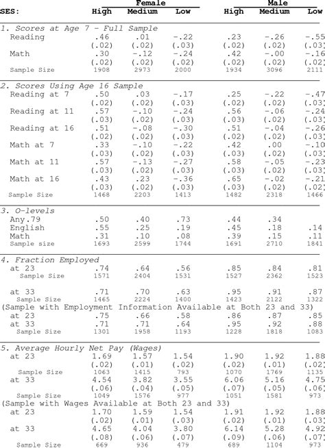 Table 1 From Preliminary And Incomplete Comments Welcome Early Test