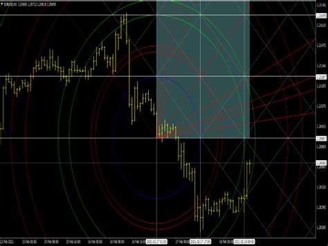 gann high low activator mtf indicator ⋆ top mt5 indicators {mq5 and ex5
