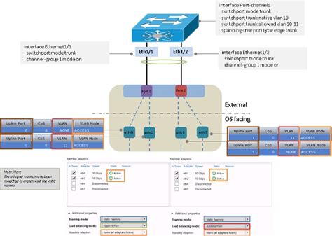 Ucs C Series Rack Servers Vic Connectivity Options Cisco