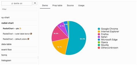 Data Ui Radial Chart Npm