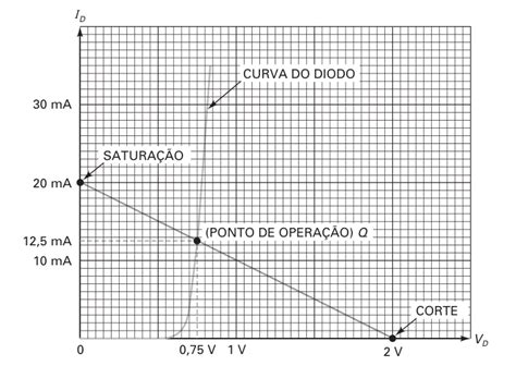 Draw Diode S Curve QSPICE Qorvo Tech Forum