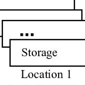 The Data Parallel Storage System Architecture Download Scientific Diagram