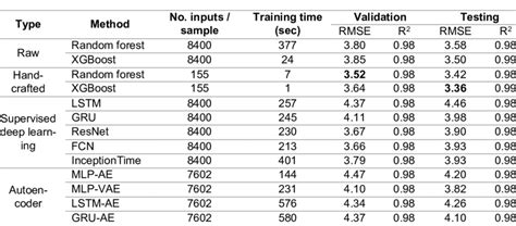 Performance Of Different Virtual Metrology Models Download Scientific Diagram