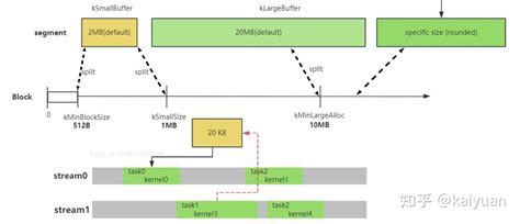 PyTorch显存管理介绍与源码解析三 知乎