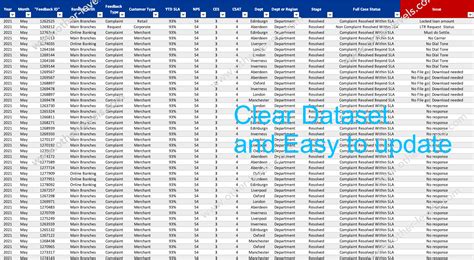 Service Level Agreement Excel Dashboard Customer Satisfaction Score Other Levels
