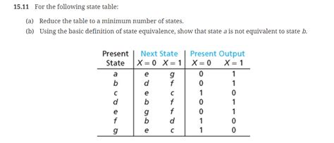 Solved For The Following State Table A Reduce The Chegg