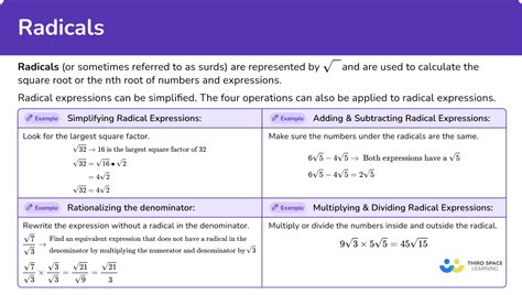 Radicals Math Steps Examples And Questions Radicals Math Steps Examples And Questions
