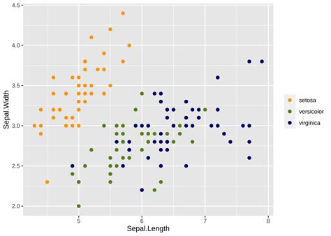 4 使用 Ggplot2 包绘图 庄闪闪的可视化手册