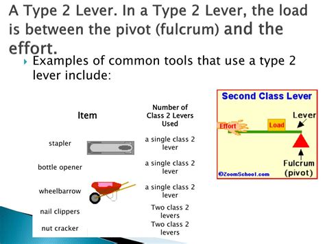 PPT Levers PowerPoint Presentation Free Download ID