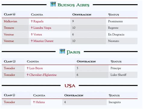 Dataviewjs Snippet Showcase 240 By Kelhendros Share And Showcase
