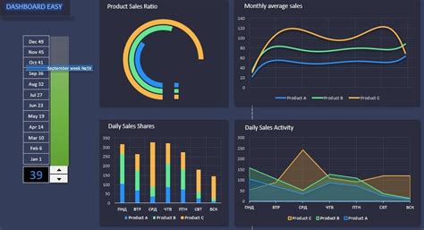 14 Free Excel Dashboard Templates KPI Dashboards TemplateData