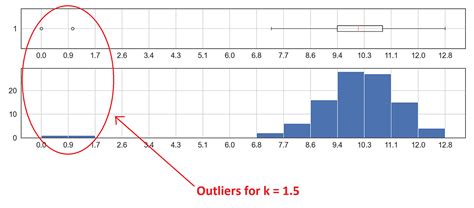 Anomaly Detection In Python — Part 1 Basics Code And Standard Algorithms By Nitish Kumar