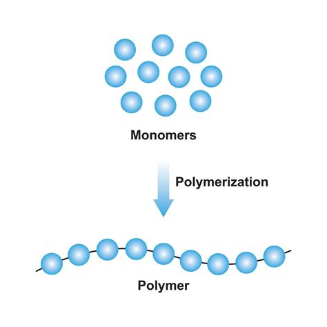 Applications And Uses For Emulsion Polymers Faberandvanderende