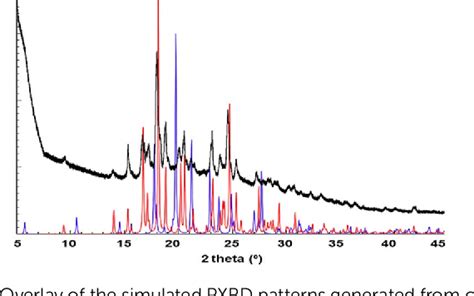 Figure 1 From Solvent Induced Polymorphism In Dipodal N Donor Ligands Containing A Biphenyl Core