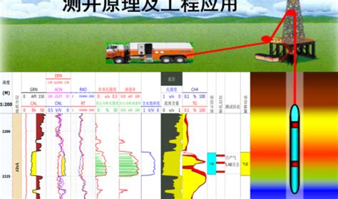 测井原理及工程应用